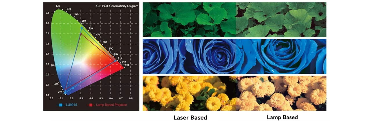 laser projector for projection mapping 3 Chips LCD Laser Projector Most ...