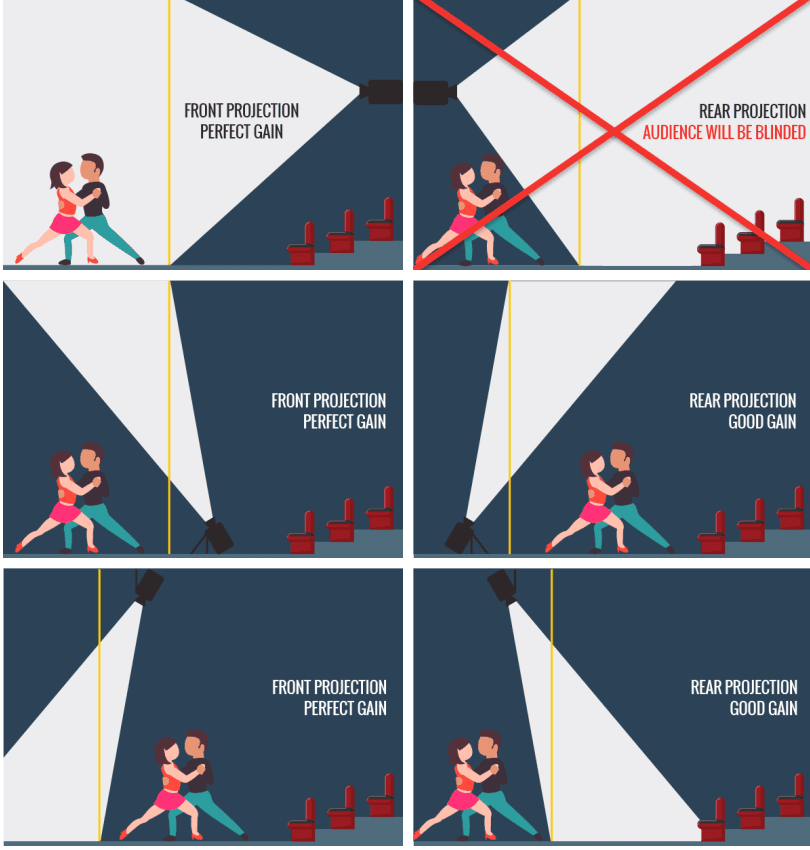 3D Holograpic Mesh Projection System Holo Gauze Hologram Satge Show ...